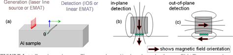 Figure 2 From Non‐contact Ultrasonic Characterization Of Angled Surface Defects Semantic Scholar