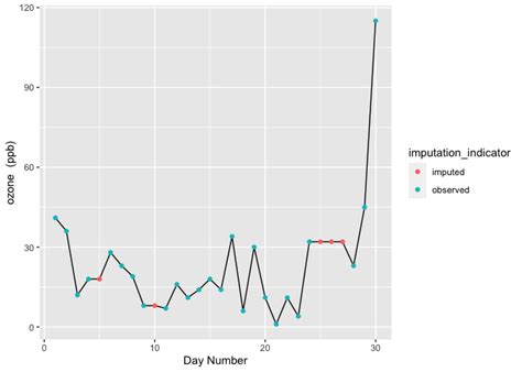 Performance Comparing Two Queries In Sql Server 2012 Database