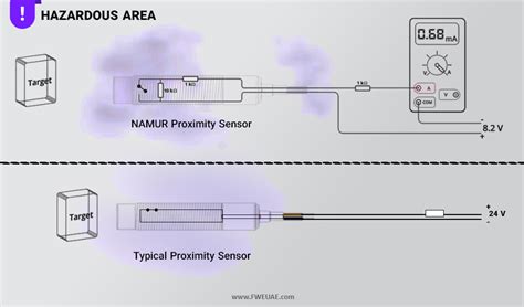 What Is A Namur Proximity Sensor Future Way Electronic