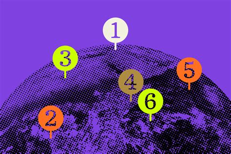 Как выбрать страну для открытия бизнеса на что обращать внимание