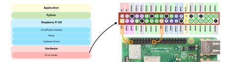 Nfc Tutorial How To Control Any Device With A Relay And Raspberry Pi