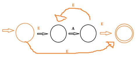 Github Ryanclinton777graph Theory Project Program That Takes A Regular Expression And A Text