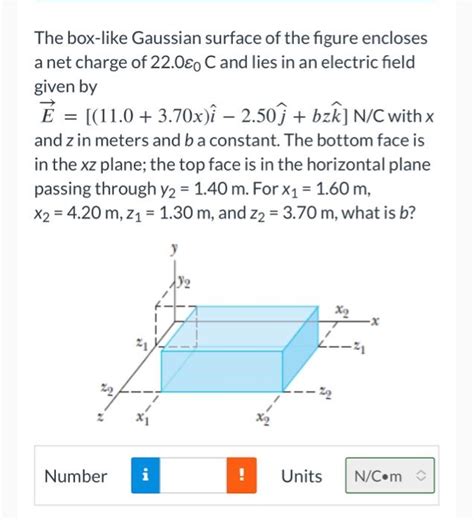 Solved The Box Like Gaussian Surface Of The Figure Encloses