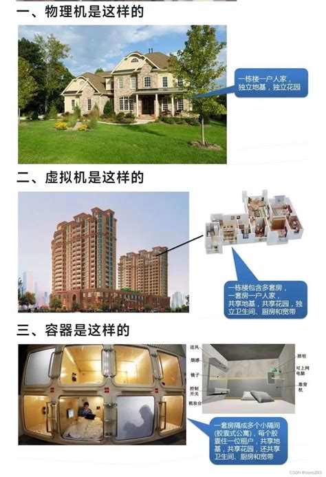 Docker容器技术详解 Csdn博客