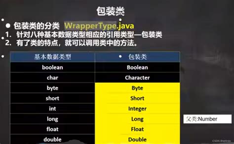 十二、常用类 Csdn博客