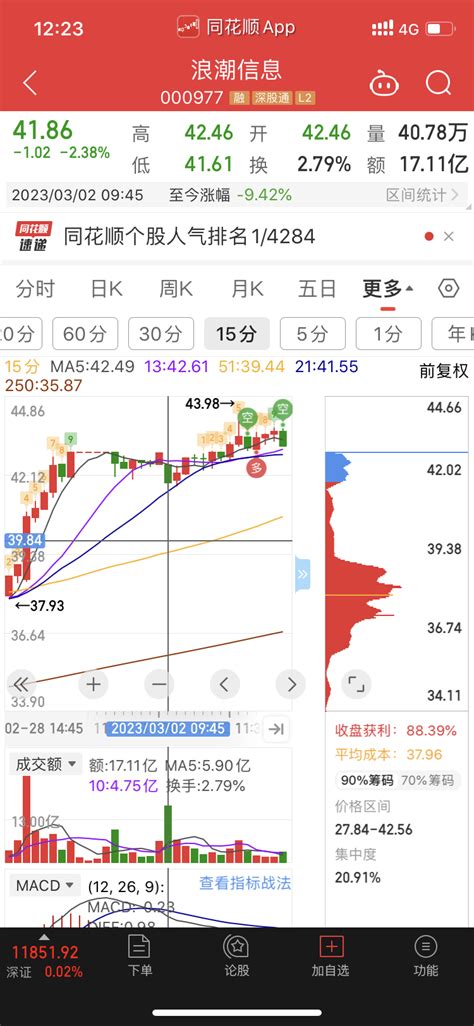 我是如何躲过浪潮信息一字跌停这一劫？财富号东方财富网