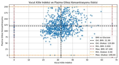 Python ile Temel Veri Analizi Miraç ÖZTÜRK