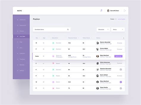 What Is A Cms Template