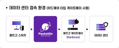 프라이빗테크놀로지