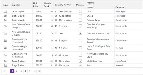 dxgridbandcolumn class blazor devexpress documentation