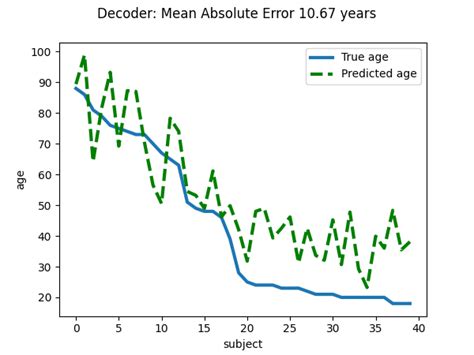 Nilearn Statistical Analysis For Neuroimaging In Python — Machine Learning For Neuroimaging