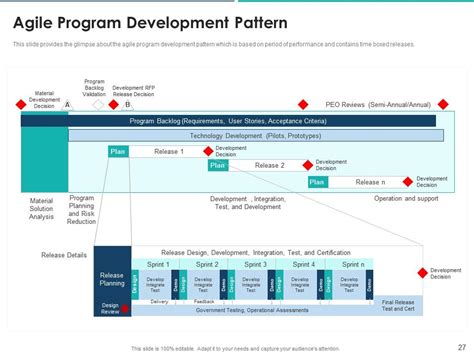 Agile Approach For Effective Rfp Response Powerpoint Presentation Slides Presentation Graphics