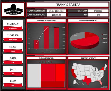automate excel create macros and amazing dashboards by speak easy