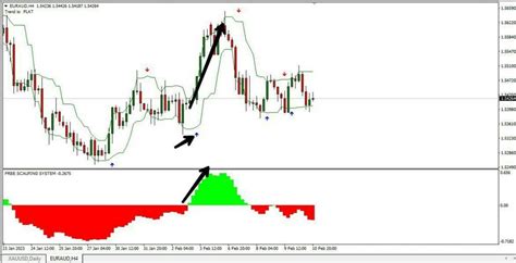 15 Pips Forex Scalping System The Forex Geek