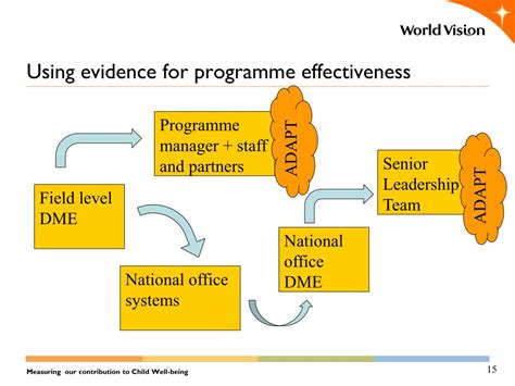 Ppt Evidence Based Decision Making Powerpoint Presentation Free