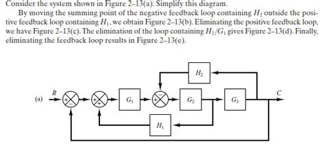 Solved Consider The System Shown In Figure A Simplify Chegg