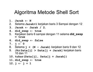Sorting Shell Sort Bw PDF