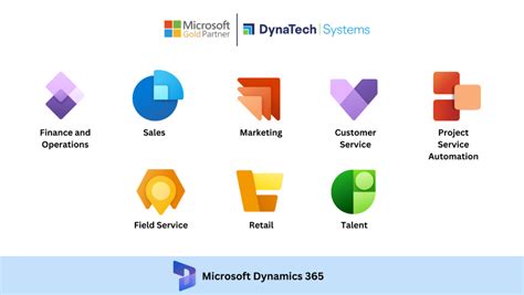 Check Out The Difference Between Office 365 And Dynamics 365