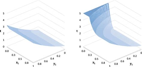 Comparison Of Cl Convx F And Cl Convx Variables X 2 06 X 3