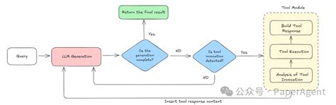 Agentic Rag R1：让大模型从「检索助手」跃升为「思考 搜索王者」！ Ai X Aigc专属社区 51cto Com