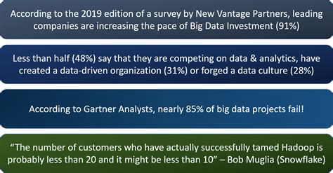 How To Use Apache Kafka To Guarantee Message Ordering By Chidambaram Kulandaian Better Data