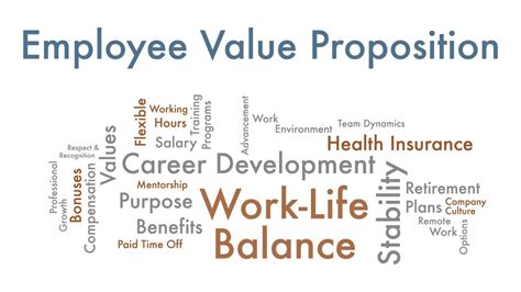 Employee Value Proposition Quotes