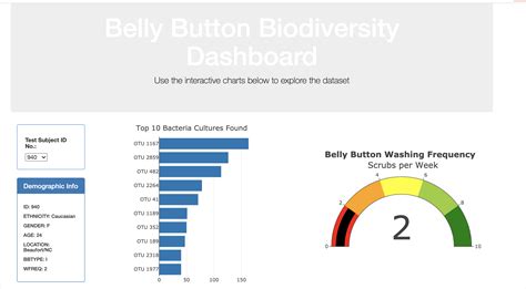 GitHub Chandni Biodiversity