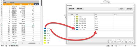 Kb09 Datacharts For Excel 填色规则 知乎