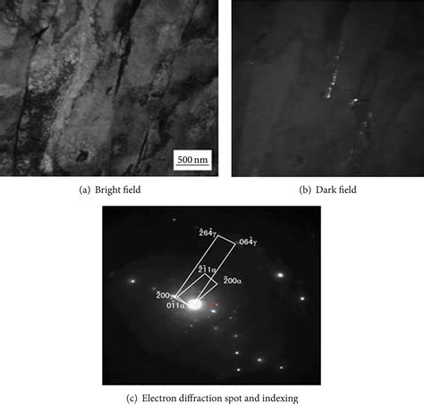 Diffraction Analysis Of Retained Austenite Partitioned At 500°c