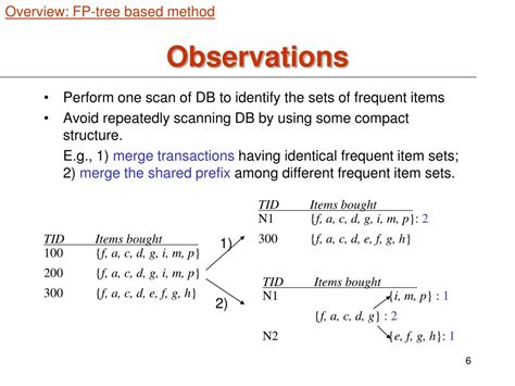 Ppt Mining Frequent Patterns Without Candidate Generation Powerpoint Presentation Id 3637182