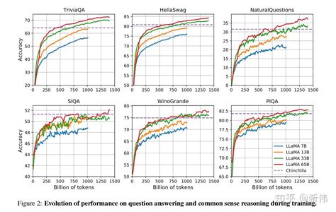 Llama大模型是如何炼成的 知乎 Llama大模型是如何炼成的 知乎