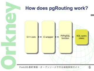 Shortest Path Search In Real Road Networks With PgRouting PPT