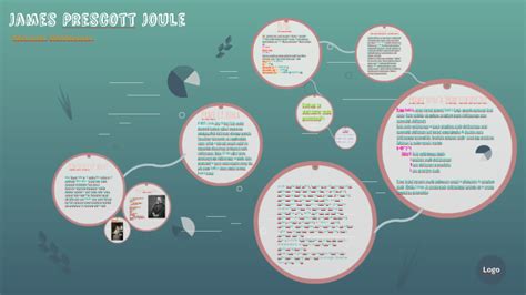 James Prescott Joule By Marianna Wróblewska On Prezi