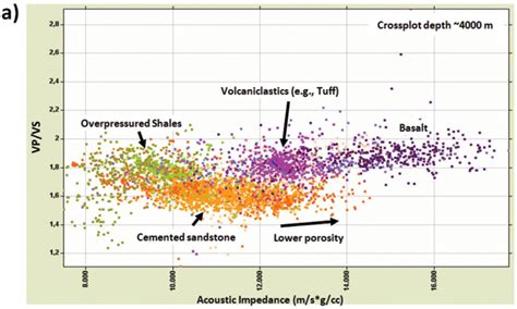 Geologic Controls On Seismic Amplitudes Cseg Recorder