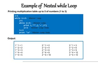 Loops In Python Pptx