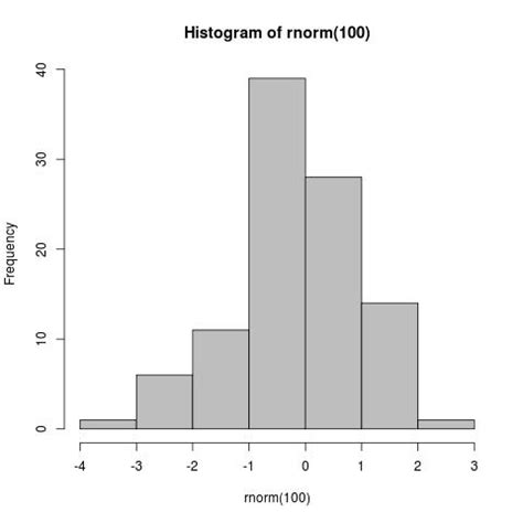 R Make Histograms Of Stacked Rectangles Rather Than Columns Stack Overflow