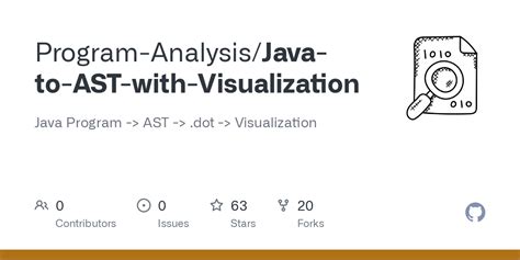 Github Program Analysisjava To Ast With Visualization Java Program