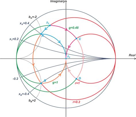 Design A Two Element Matching Network Using The Zy Smith Chart Technical Articles