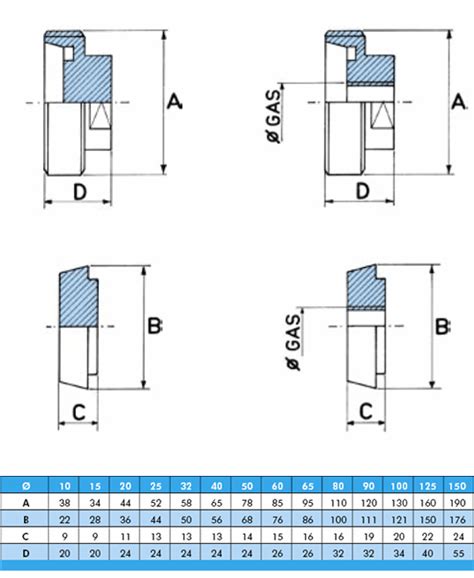 საფარებელი კონუსი