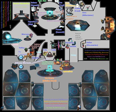Updated Space Anomaly Layout Map Orbital 460 Rnomansskyresources