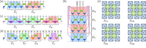 figure 1 from quantum classical eigensolver using multiscale