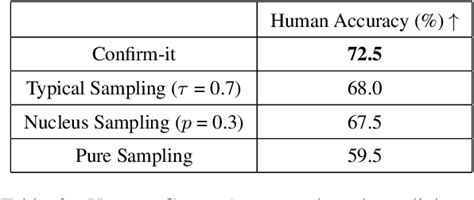Are Current Decoding Strategies Capable Of Facing The Challenges Of