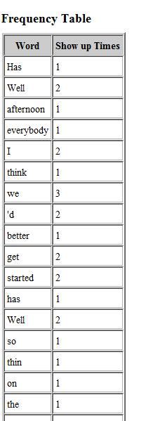 Sorting How To Sort In Xsl Transforming Xml To Html Stack Overflow