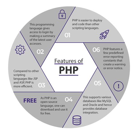 PHP Vs Python Which One Is Best For Web Development CodeStore