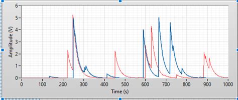 simulating pile up waveforms ni community