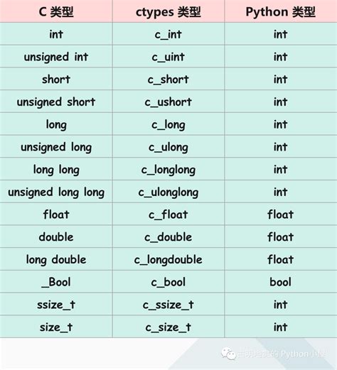 使用 Python 的 ctypes 调用 C 的动态库 阿里云开发者社区