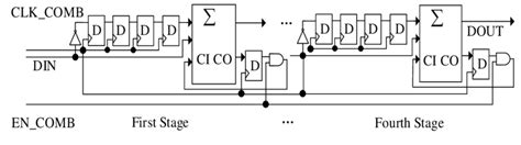 Schematic Diagram Of The Structure Of The Comb Filter Download