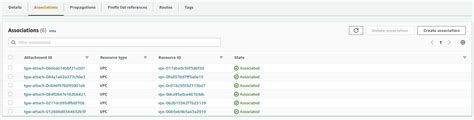 Aws Transit Gateway Centralizing Outbound Internet Traffic Itgix