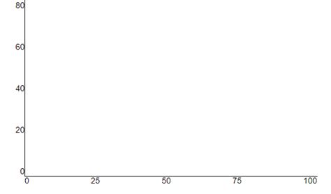 Javascript Why The SVG Is Not Rendered Correctly Stack Overflow