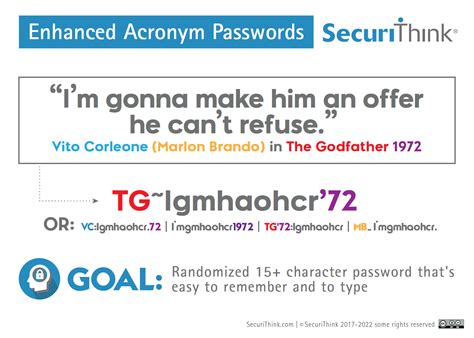 Enhanced Acronym Passwords Securithink